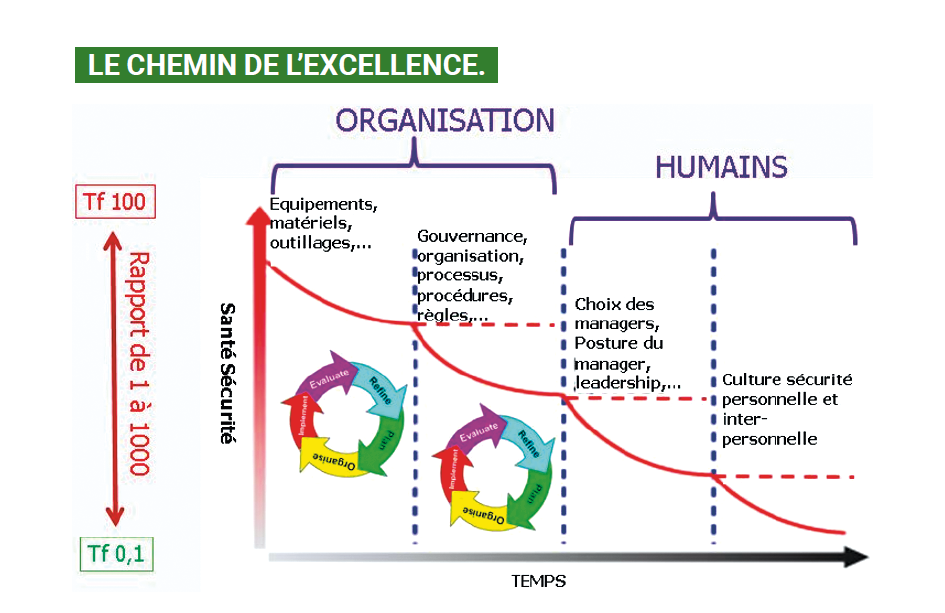 Culture SST. Avant de l’entretenir, il faut la créer ! - Formation ...